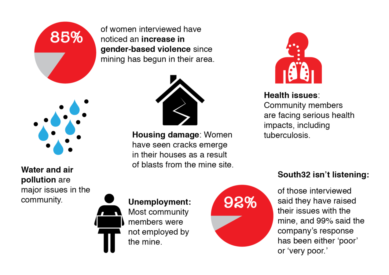 Justice for Phola - ActionAid Australia