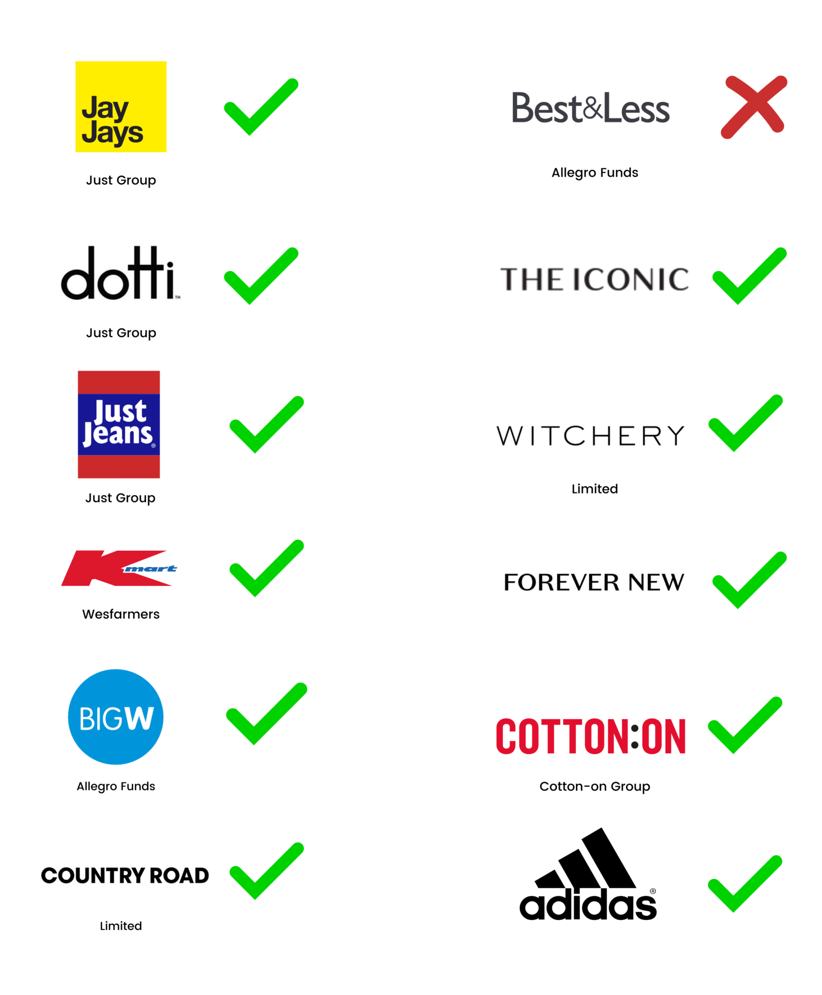 Social media: Push Best&Less to sign the Accord! - ActionAid Australia